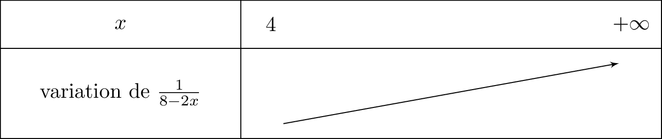 Variation des fonctions associées - Variations des fonctions associées ...