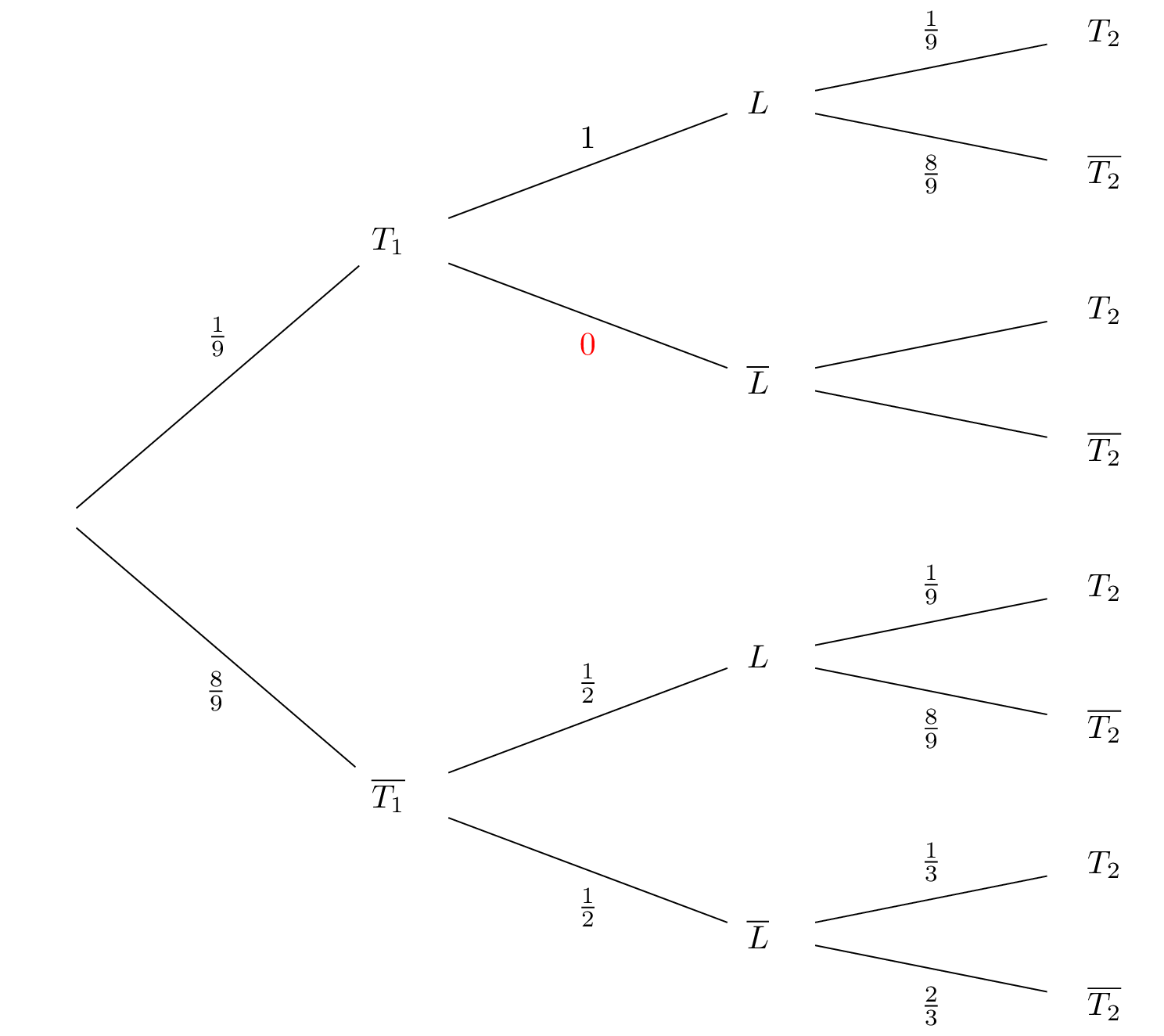 Concours Puissance Alpha 4 - Puissance Alpha - Concours - J'ai 20 en maths